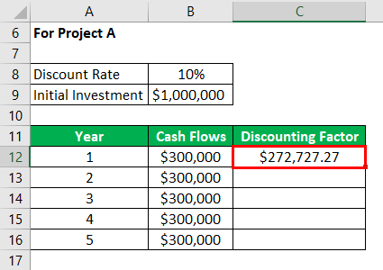 Net Present Value Formula | Examples With Excel Template
