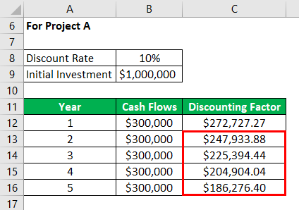 Net Present Value Formula | Examples With Excel Template