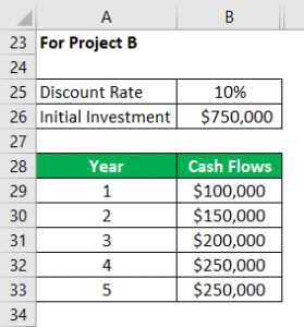 Net Present Value Formula | Examples With Excel Template
