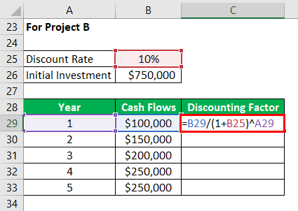 Net Present Value Formula | Examples With Excel Template