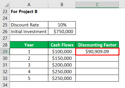 Net Present Value Formula | Examples With Excel Template