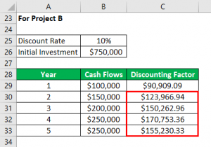 Net Present Value Formula | Examples With Excel Template