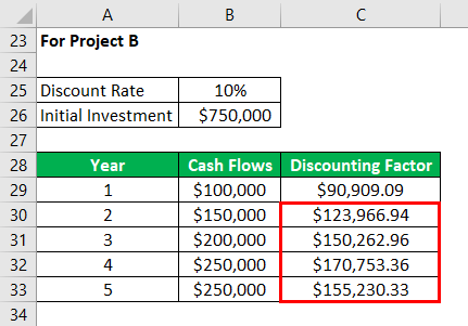 Net Present Value Formula | Examples With Excel Template
