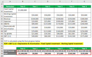 Net Present Value Formula | Examples With Excel Template