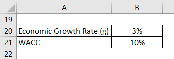 Net Present Value Formula | Examples With Excel Template