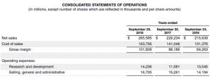 Operating Ratio | Top 3 Different Examples Of Operating Ratio