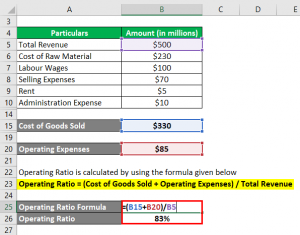 Operating Ratio | Top 3 Different Examples Of Operating Ratio