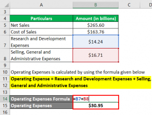 Operating Ratio | Top 3 Different Examples Of Operating Ratio