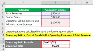Operating Ratio | Top 3 Different Examples Of Operating Ratio