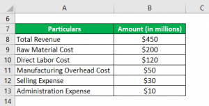 Operating Ratio Formula | Calculator (Examples with Excel Template)
