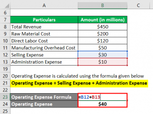 Operating Ratio Formula | Calculator (Examples with Excel Template)