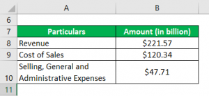 Operating Ratio Formula | Calculator (Examples with Excel Template)