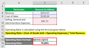 Operating Ratio Formula | Calculator (Examples with Excel Template)