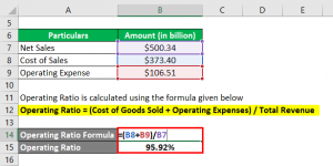 Operating Ratio Formula | Calculator (Examples with Excel Template)