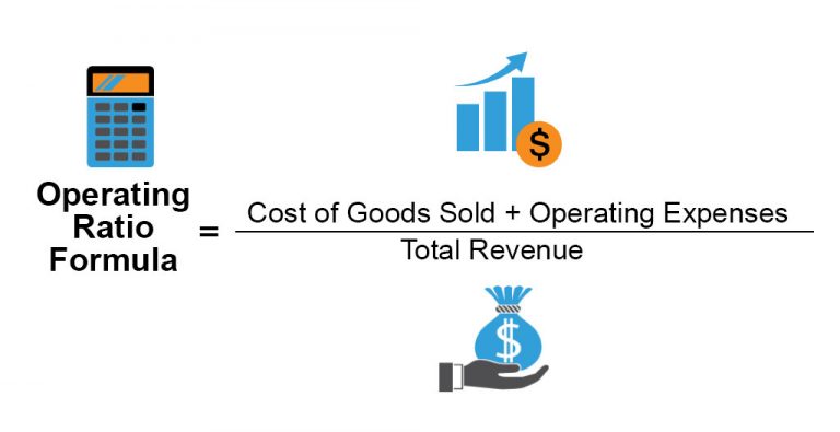 Operating Ratio Formula Calculator Examples With Excel Template 
