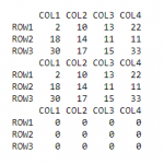 Arrays in R | A Conprehensive Guide to Arrays In R