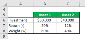 Portfolio Return Formula | Calculator (Examples With Excel Template)