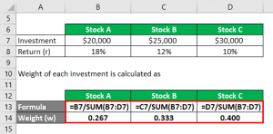 Portfolio Return Formula | Calculator (Examples With Excel Template)