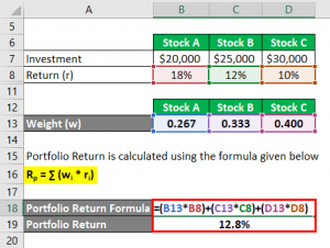 Portfolio Return Formula | Calculator (Examples With Excel Template)
