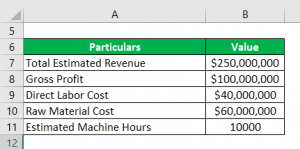 Predetermined Overhead Rate Formula | Calculator (with Excel Template)