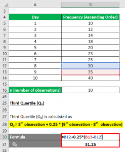 Quartile Deviation Formula | Calculator (Examples with Excel Template)