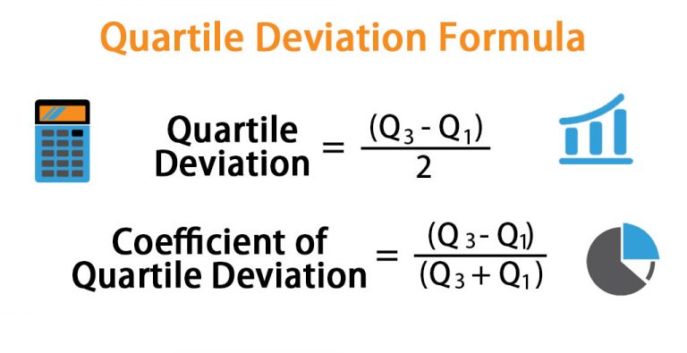Quartile Deviation Formula | Calculator (Examples with Excel Template)
