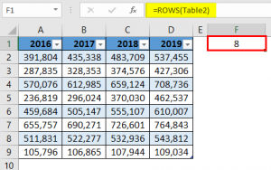 ROWS Function in Excel | Examples to Use ROWS Function in Excel