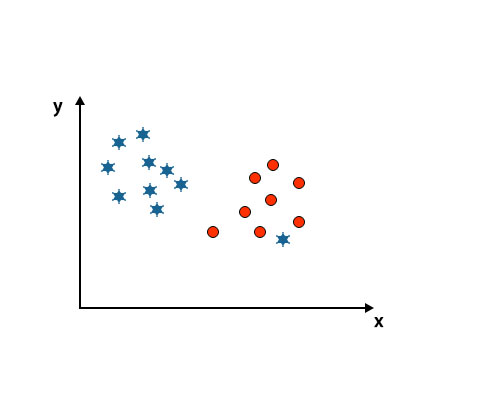 SVM Algorithm | Working & Pros of Support Vector Machine Algorithm