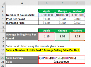Sales Formula | Calculator (Examples with Excel Template)