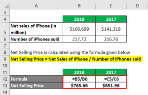 Sales Formula | Calculator (Examples with Excel Template)
