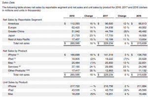 Sales Formula | Calculator (Examples with Excel Template)
