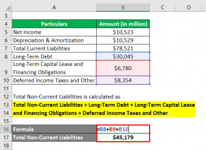 Solvency Ratio | Examples of Solvency Ratio with Step By Step Calculation