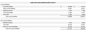 Solvency Ratio | Examples of Solvency Ratio with Step By Step Calculation