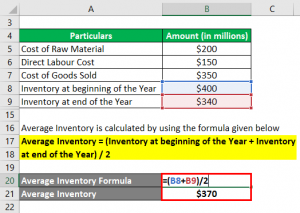 Stock Turnover Ratio | Top 3 Examples of Stock Turnover Ratio