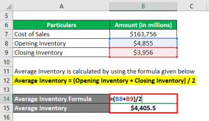 Stock Turnover Ratio | Top 3 Examples of Stock Turnover Ratio