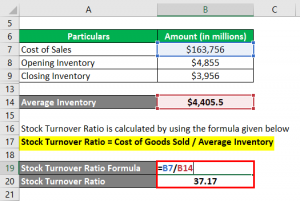 Stock Turnover Ratio | Top 3 Examples of Stock Turnover Ratio