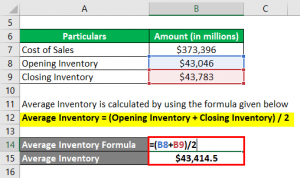 Stock Turnover Ratio | Top 3 Examples of Stock Turnover Ratio