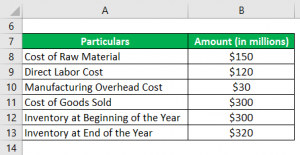 Stock Turnover Ratio Formula | Calculator (Examples with Excel Template)
