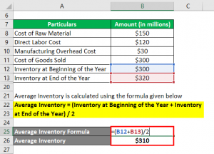 Stock Turnover Ratio Formula | Calculator (Examples with Excel Template)
