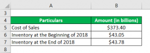 Stock Turnover Ratio Formula | Calculator (Examples with Excel Template)