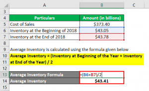 Stock Turnover Ratio Formula | Calculator (Examples with Excel Template)