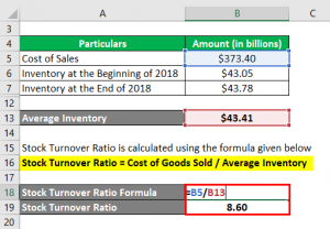 Stock Turnover Ratio Formula | Calculator (Examples with Excel Template)