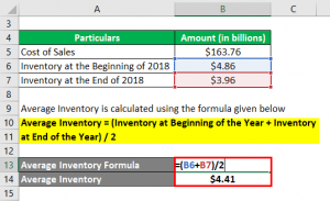 Stock Turnover Ratio Formula | Calculator (Examples with Excel Template)