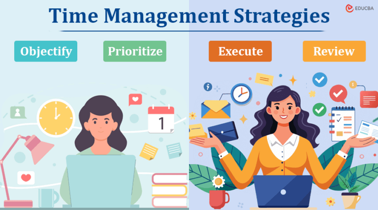 Time Management Strategies | Most Useful Process for Time Management