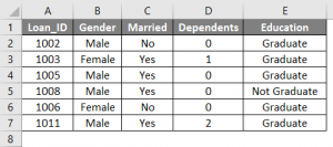TRIM Formula in Excel | Using TRIM Formula in Excel with Examples