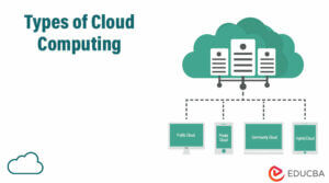 Types of Cloud Computing | Learn Types and Uses of Cloud Computing
