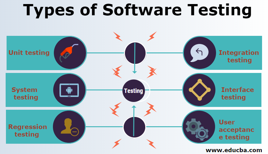  Types Of Software Testing Different Types Of Software Testing List 