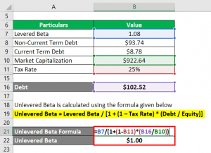 Unlevered Beta Formula | Calculator (Examples with Excel Template)