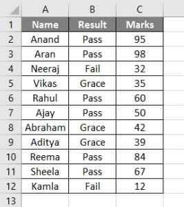 VBA Join | How to Use Excel VBA Join Function with examples?