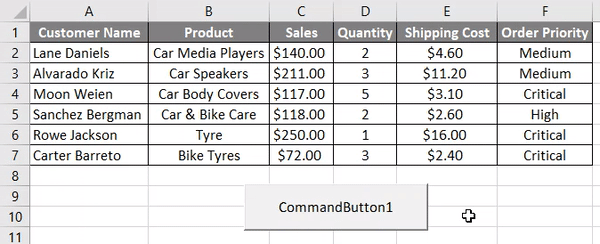 VBA OFFSET How To Use OFFSET Function In Excel VBA With Example 